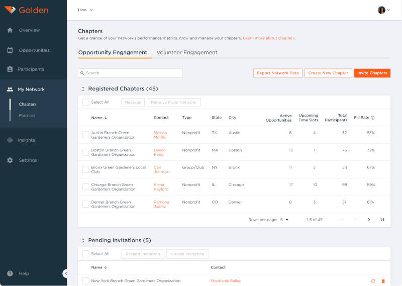 Integrate Salesforce Volunteer Management | Golden